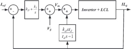 Block Diagram And Frequency Response Of Actively Damped LCL Filter Download Scientific Diagram