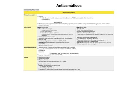 Antiasmáticos Andrea Ramos Udocz