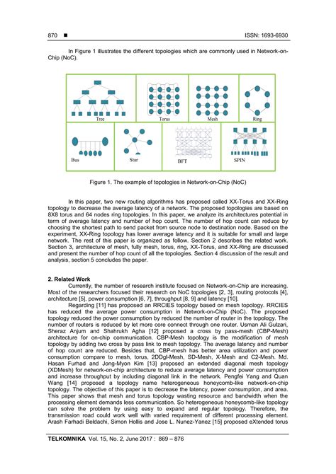 Topology Design Of Extended Torus And Ring For Low Latency Network On