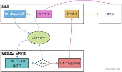 Web端如何用sha 256计算文件哈希值 掘金 Web端如何用sha 256计算文件哈希值 掘金