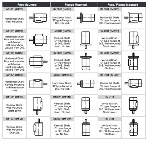 Abb Motor Mounting Types Infoupdate Org