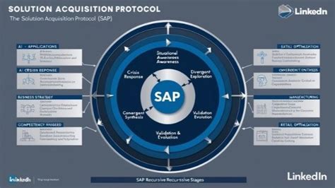 Expanding The Solution Acquisition Protocol Sap New Applications And