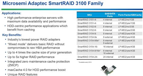 Microsemi Adaptec SmartRAID 3100 Family ServeTheHome