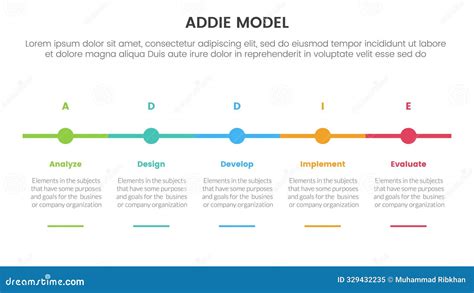 Addie Model Framework Infographic Template Banner With Arrow Shape Top