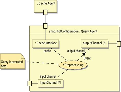 Chapter 7 Query Agents Architecting Complex Event Processing Solutions With Tibco® Book