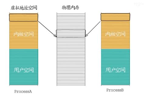 Golang之进程与线程golang 主任务和子任务 Csdn博客