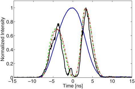 Arbitrary Waveform Time Differentiation The Experimental Data Waveform Download Scientific