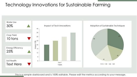Ecological Intensification Sustainable Farming Strategies Ppt Presentation St Ai Ppt Template