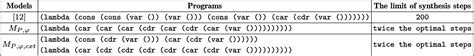 Table 1 From Neural Guided Inductive Synthesis Of Functional Programs