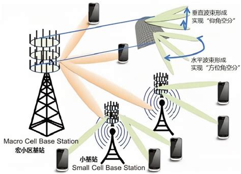 什么是mimo技术？mimo技术无线通信详解