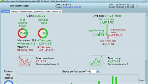 Drawdown Useful Or Misleading Forum Prorealtime Platform Support Prorealtime