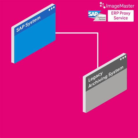 Sap Imagemaster Digitaltransformation Datamigration Tom Bartmann