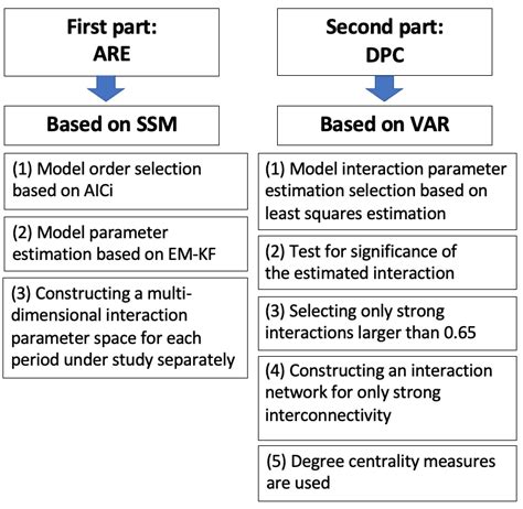 An Illustrative Diagram For The Research Methodology Design Utilized Download Scientific