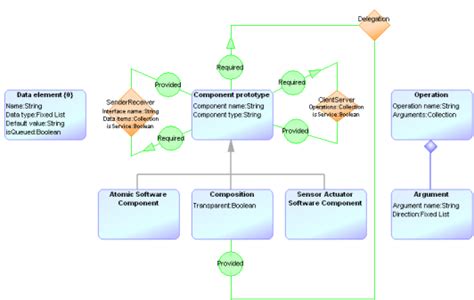 Modeling And Code Generation In Autosar