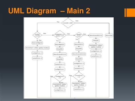 Ppt Autonomous Rugged Maze Navigating Robot Powerpoint Presentation Free Download Id2038027