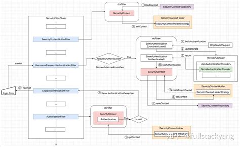 Spring Security 6x 图解身份认证的架构设计 知乎