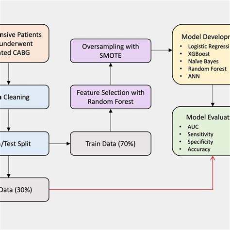 Design Of Study Including All Mentioned Steps In Ml Models Ann Download Scientific Diagram Design Of Study Including All Mentioned Steps In Ml Models Ann Download Scientific Diagram