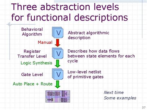 verilog 1 fundamentals fa fa module adder input