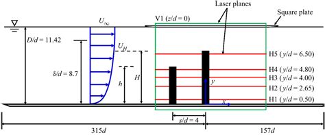 Effects Of Sheltering On The Unsteady Wake Dynamics Of Tandem Cylinders Mounted In A Turbulent