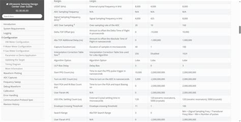Msp430fr6043 Advanced Parameter Configuration Msp Low Power