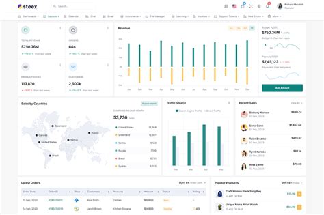 Steex Premium Angular Admin Dashboard Template