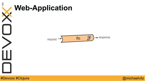 Clojure Web Application 101 Innoq