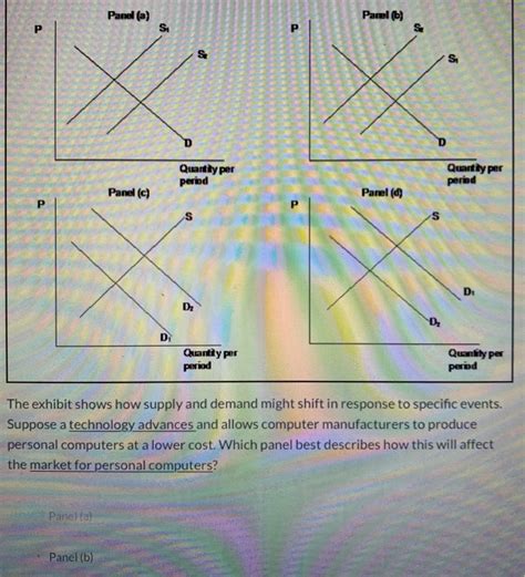 Solved The Concept Of The Margin Deals With All Of The Chegg Com