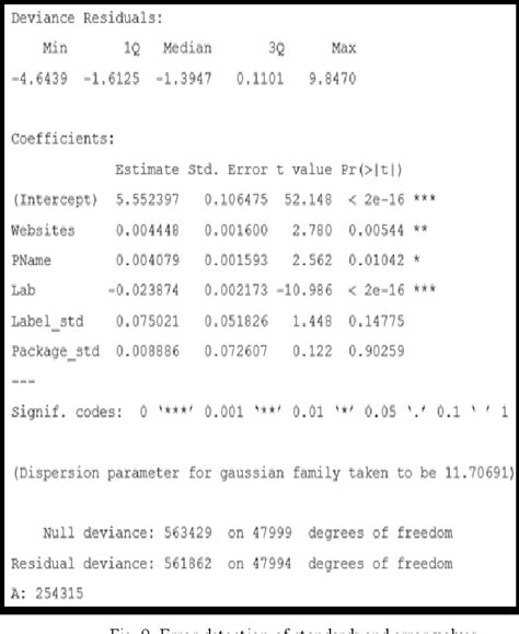 Figure 9 From Cloud Computing Based Drug Delivery System In The