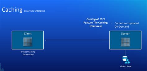 New Feature Tile Caching Coming In 109 Impact Esri Community