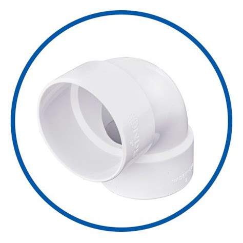 Learn How Drainage Works