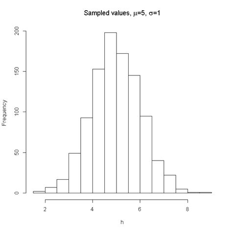 How Can I Include Greek Letters In My Plot Labels R Code Fragments