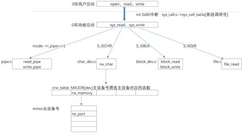 Linux源码解读(六):文件系统——虚拟文件系统vfs 第七子007 博客园 Linux源码解读(六):文件系统——虚拟文件系统vfs 第七子007 博客园
