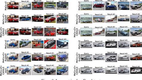 figure 1 from augmentation aware self supervised learning with guided