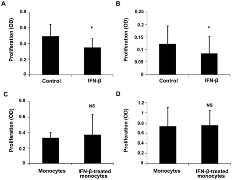 Naïve T cells A or effector memory T cells B from normal mice Download Scientific Diagram