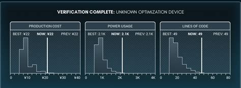 Least Effecient Design Ever Made Rshenzhenio