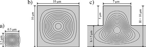 Example Cross Sections Of Different Silicon Waveguides Not In Scale