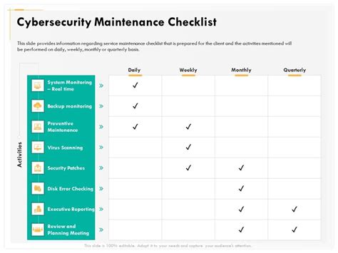 Computer Security Incident Handling Cybersecurity Maintenance Checklist Bac
