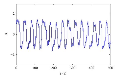 A The Input Signal To Be Measured B The Input Signal To Be Download Scientific Diagram
