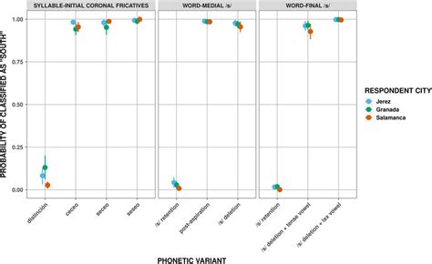 Model Predicted Marginal Means Plot For The Outcome Geographic Download Scientific Diagram Model Predicted Marginal Means Plot For The Outcome Geographic Download Scientific Diagram