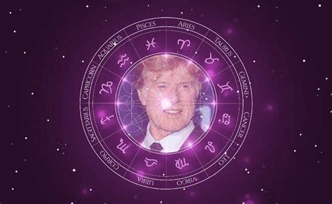 Robert Redford Idade E Signo