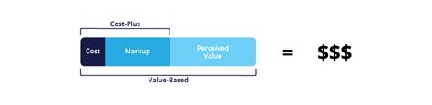 Billing Models 101 Choosing The Right Billing Model For Your Saas Billing Models 101 Choosing The Right Billing Model For Your Saas