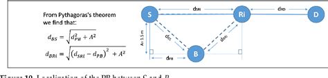 Figure 10 From Optimal Relay Selection Scheme With Multiantenna Power Beacon For Wireless