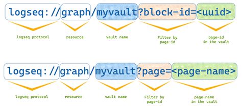 logseq tips blog