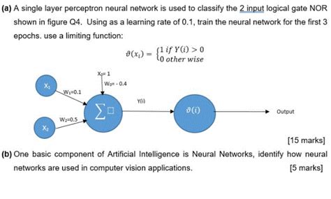 Solved A A Single Layer Perceptron Neural Network Is Used Chegg