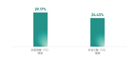 2024版上海市体检人群抽样健康报告发布