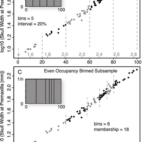 Diagram Illustrating The Five Subsampling Techniques Utilized Random Download Scientific