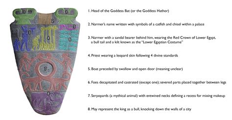 Narmer Palette Egyptian Museum The Narmer Palette Middle Egyptian