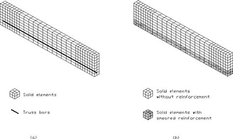 Pdf Analysis Of Reinforced Concrete Structures Using Ansys Semantic
