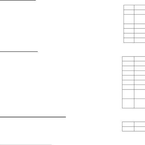Experimental Aircraft Certification Checklist In Word And Pdf Formats
