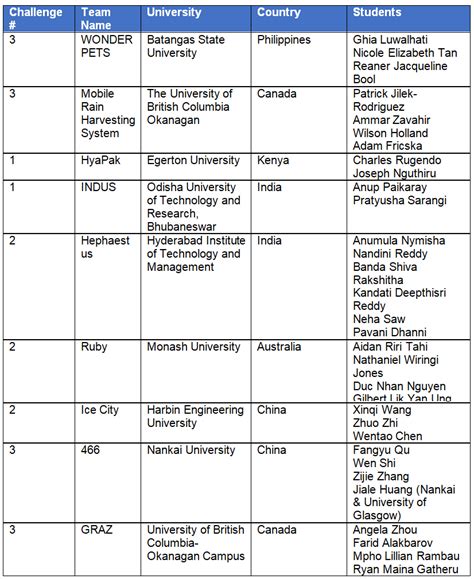 Tableau Hackathon Wfeo